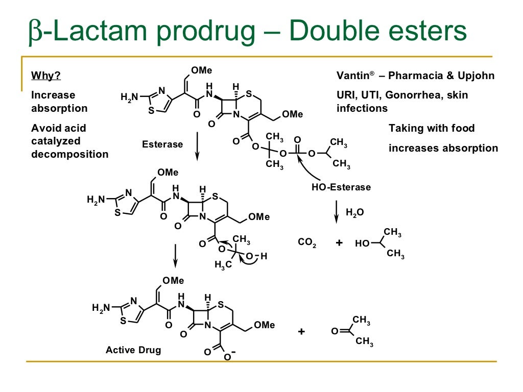 Prodrugs prodrugs