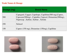 Prodrugs | PDF