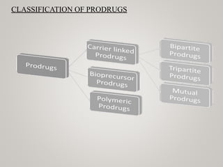prodrugs.pptx
