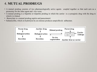 prodrugs.pptx