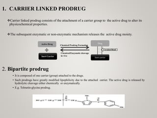 prodrugs.pptx