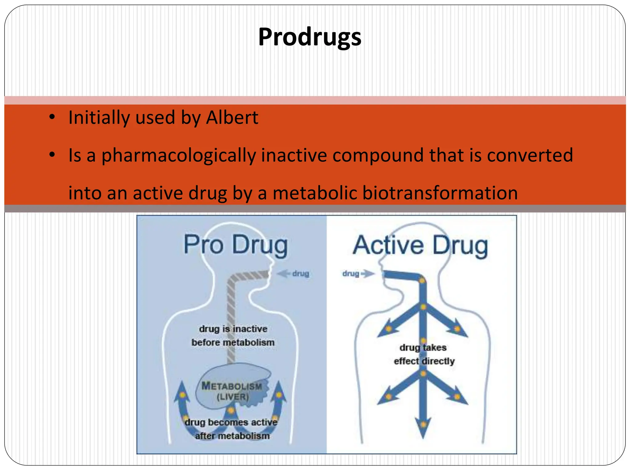 medicinal chemistry Prodrugs.pptx final.pptx