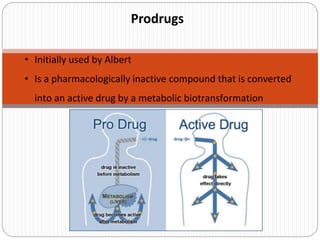 medicinal chemistry Prodrugs.pptx final.pptx