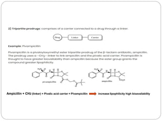 medicinal chemistry Prodrugs.pptx final.pptx