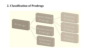 Prodrugs and analogues | PPTX