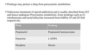 Prodrugs - concept & Applications | PPTX