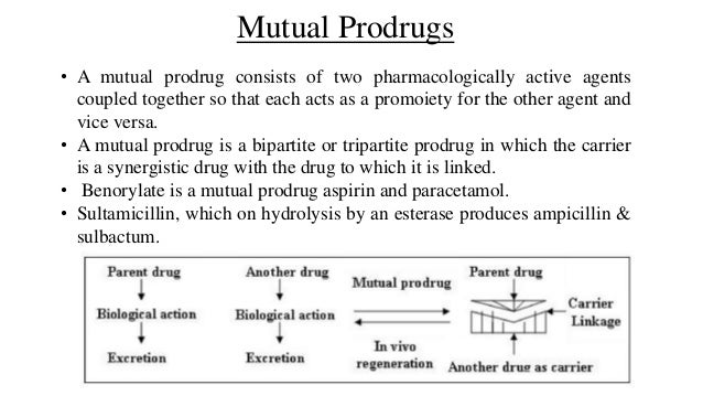 Prodrugs - concept & Applications