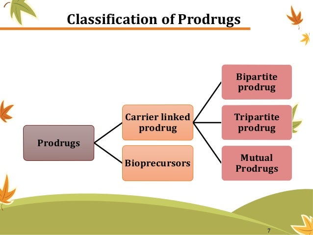 Prodrug strategy