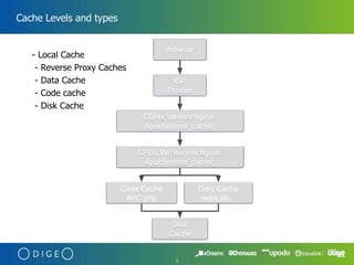 cache concepts and varnish-cache | PPTX