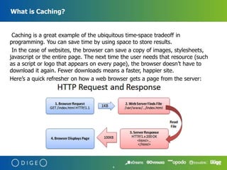 cache concepts and varnish-cache | PPTX