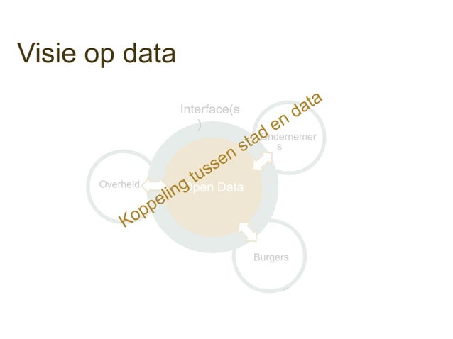 Rotterdam Open Data | PPTX | Technology & Computing