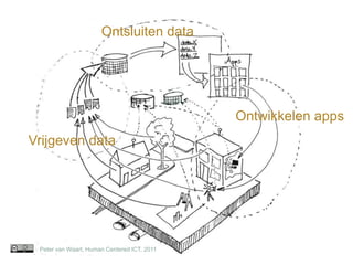 Rotterdam Open Data | PPTX | Technology & Computing