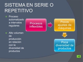 Producción | PPTX