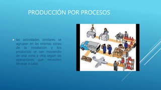 Producción en cadena | PPTX