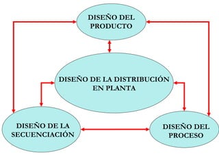 Producción layout | PPT