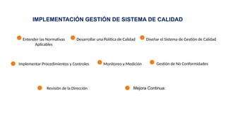 Supervisión de Producción y Control de Calidad.pptx