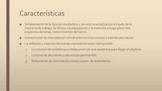 Modelo de Hayes y Flower (1980) | PPTX