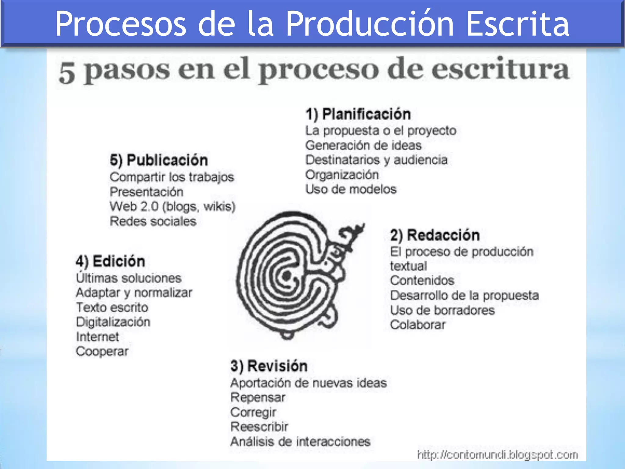 Producción escrita | PPT