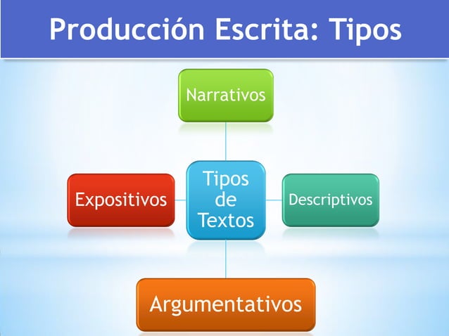 Producción escrita | PDF