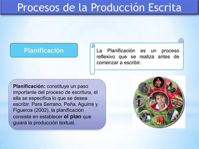 Producción escrita | PDF