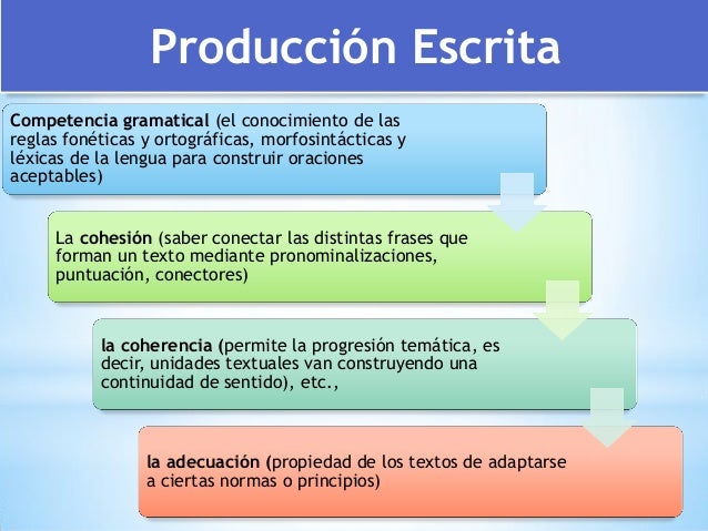 Producción escrita