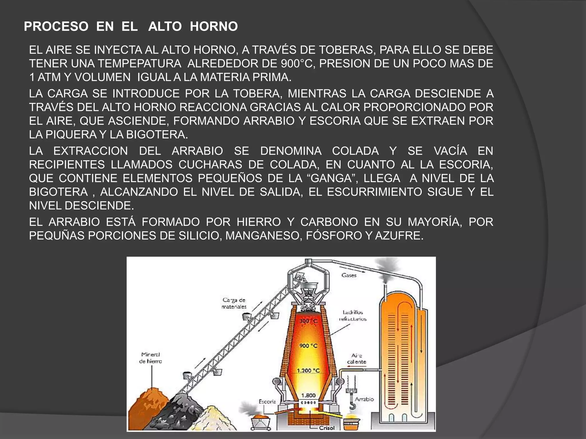 Produccion del arrabio | PPTX