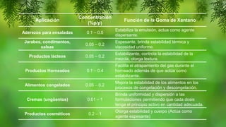 Produccion del Xantano.pptx