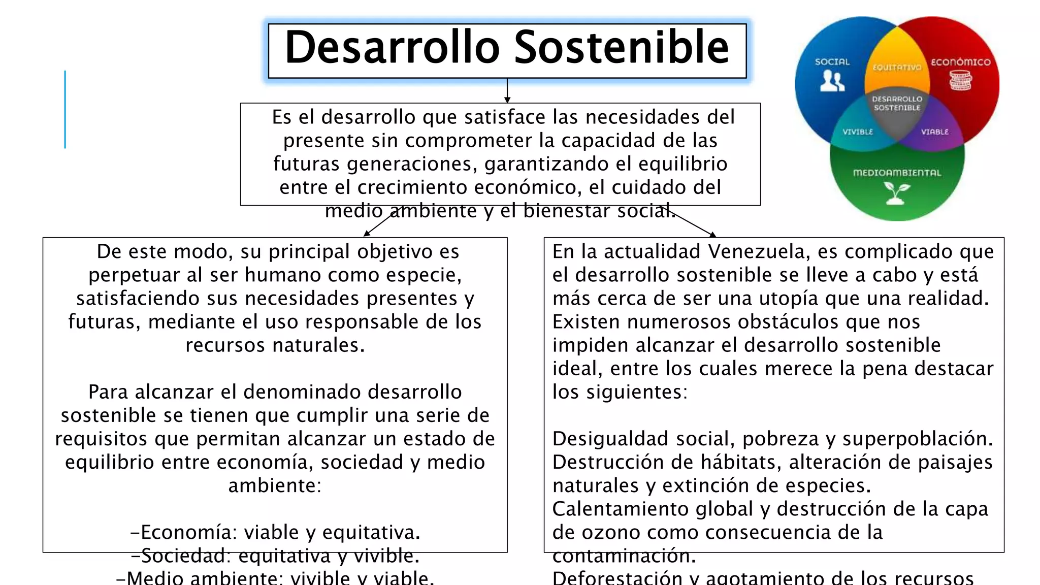 DESARROLLO SUSTENTABLE Y SOSTENIBLE | PPTX | Environment | Science