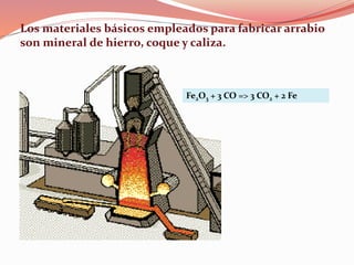 Produccion y refinacion de arrabio | PPTX