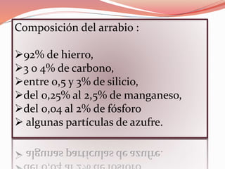 Produccion y refinacion de arrabio | PPTX