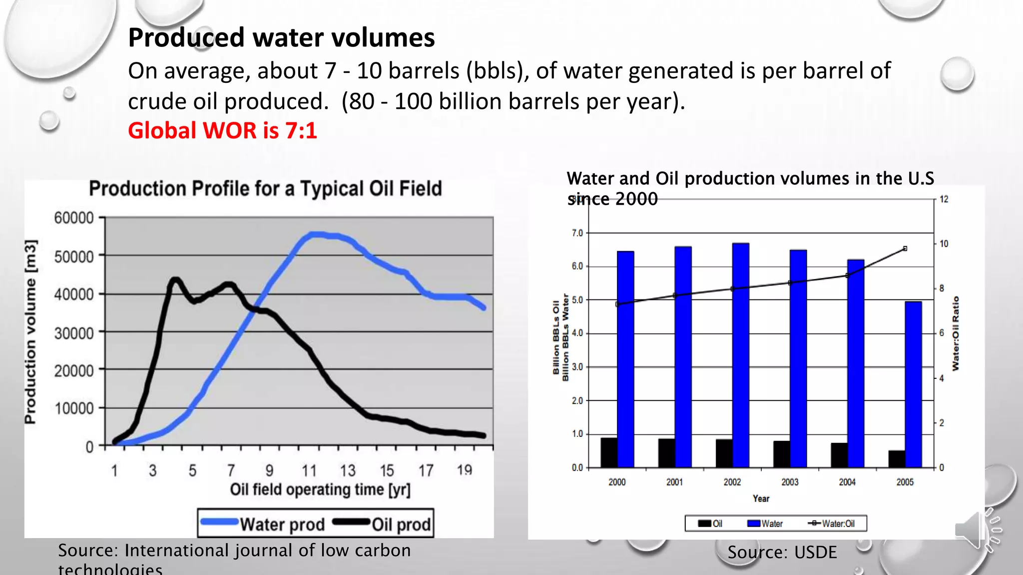 Oilfield Produced water management | PPTX