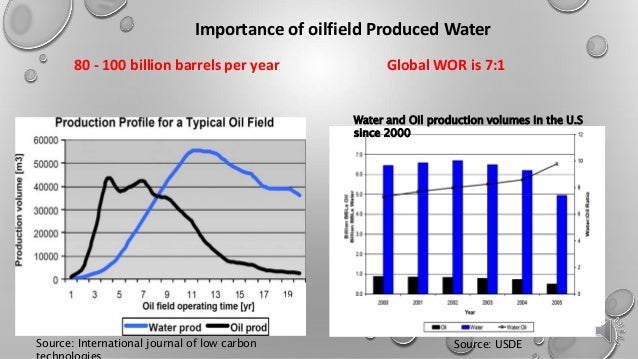 Oilfield Produced water management
