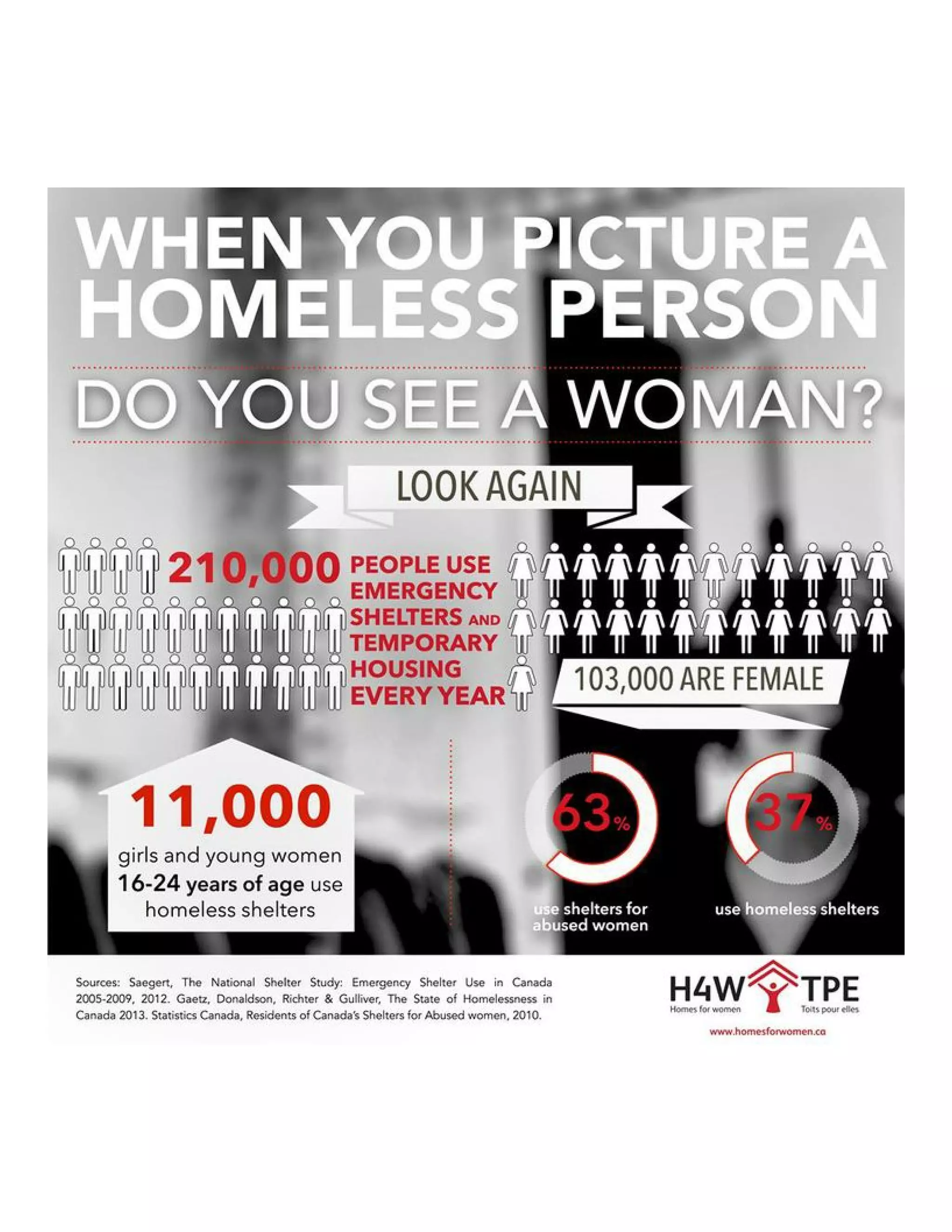 Infographic on women and hidden homelessness | PDF