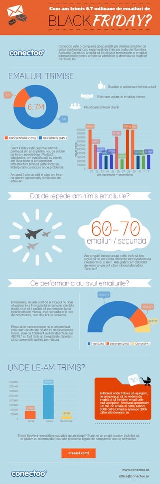 Volum email-uri trimise de Black Friday [infografic] | PDF