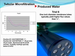 Produced Water4-15-09 TRdfdsgdsxcgf-AFS.ppt