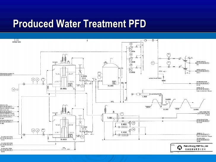 Produced water treatment_presentation