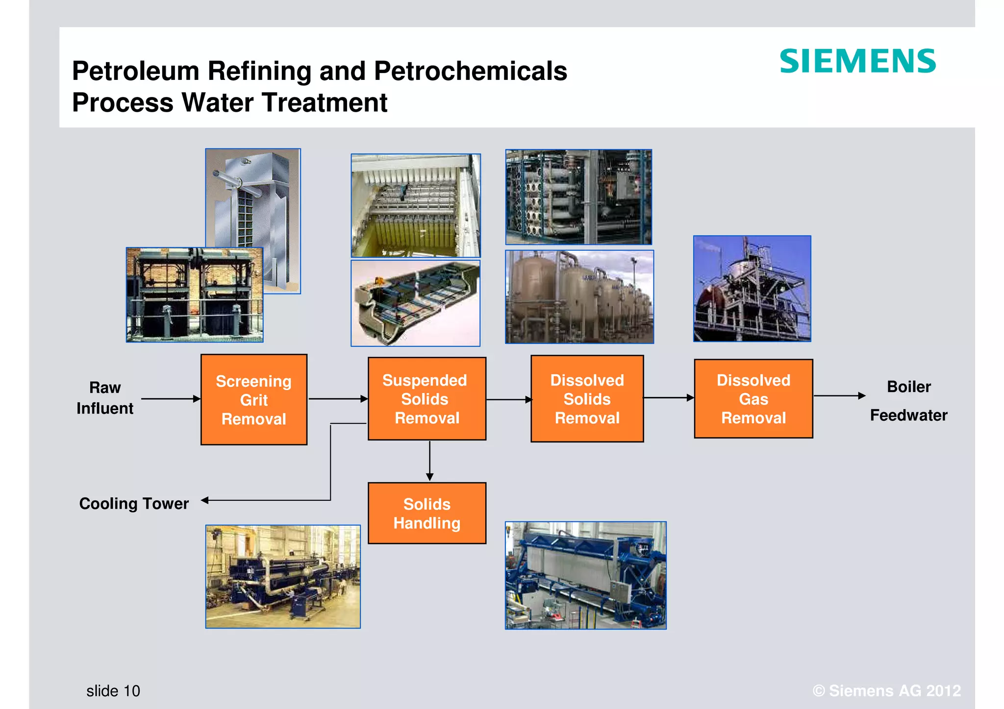 Produced Water Treatment to Enhance Oil Recovery | PDF