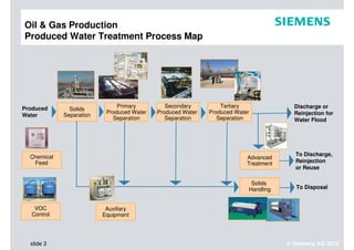 Produced Water Treatment to Enhance Oil Recovery | PDF
