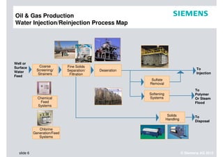 Produced Water Treatment to Enhance Oil Recovery | PDF