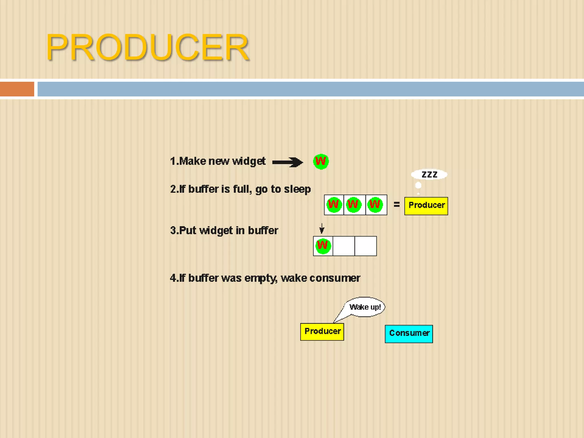 Producer consumer | PPTX