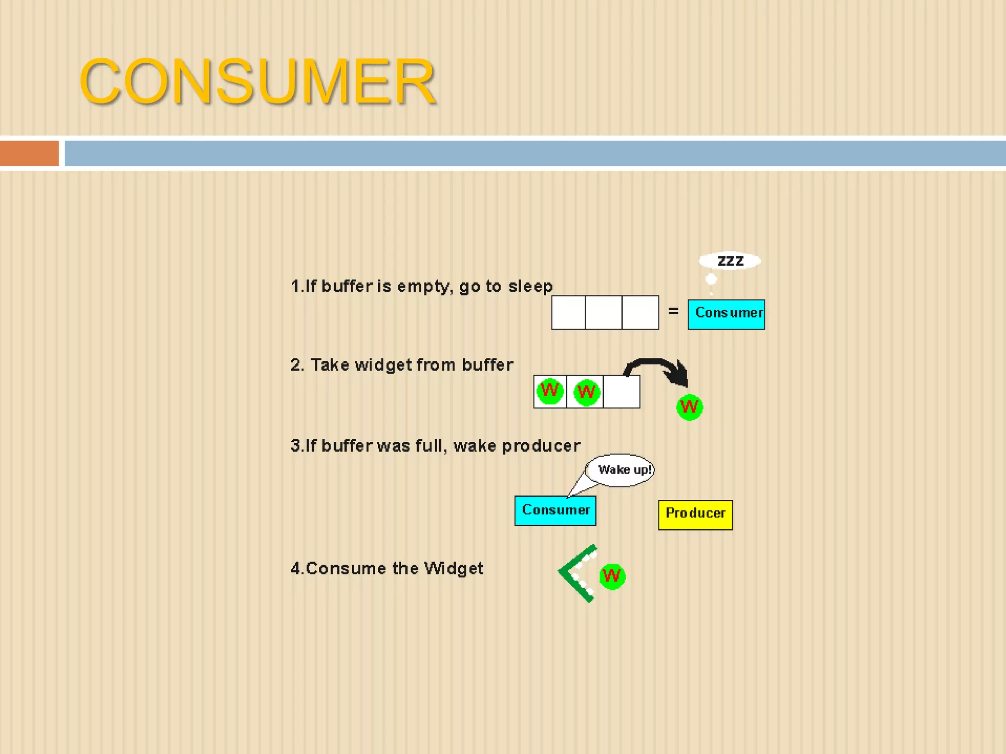 Producer consumer | PPTX