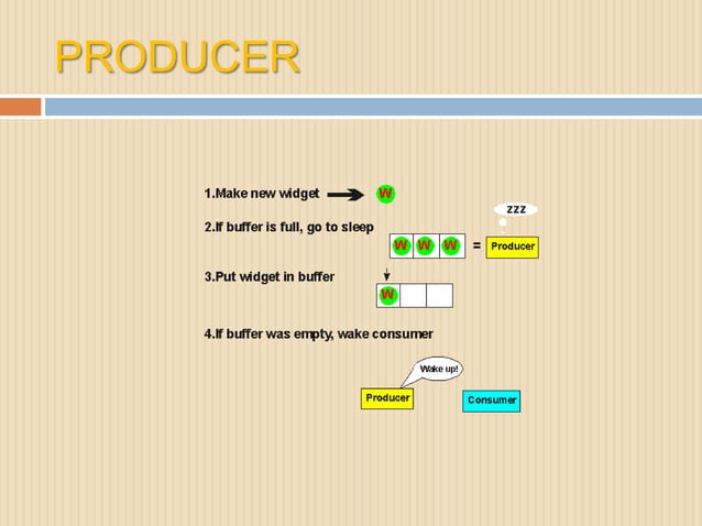 Producer consumer | PPTX