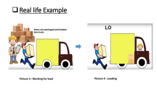 Producer consumer problem operating system | PPTX