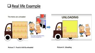 Producer consumer problem operating system | PPTX