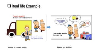 Producer consumer problem operating system | PPTX