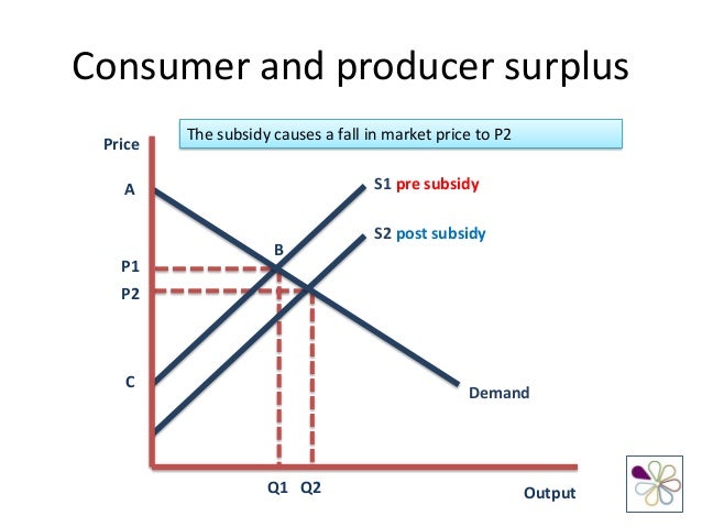 Producer and Consumer Subsidies