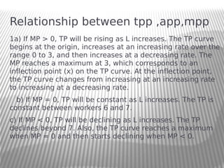 Producer behavior at Economics assignment help | PDF