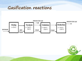 Producer gas ppt | PPTX