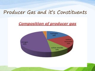 Producer gas ppt | PPTX