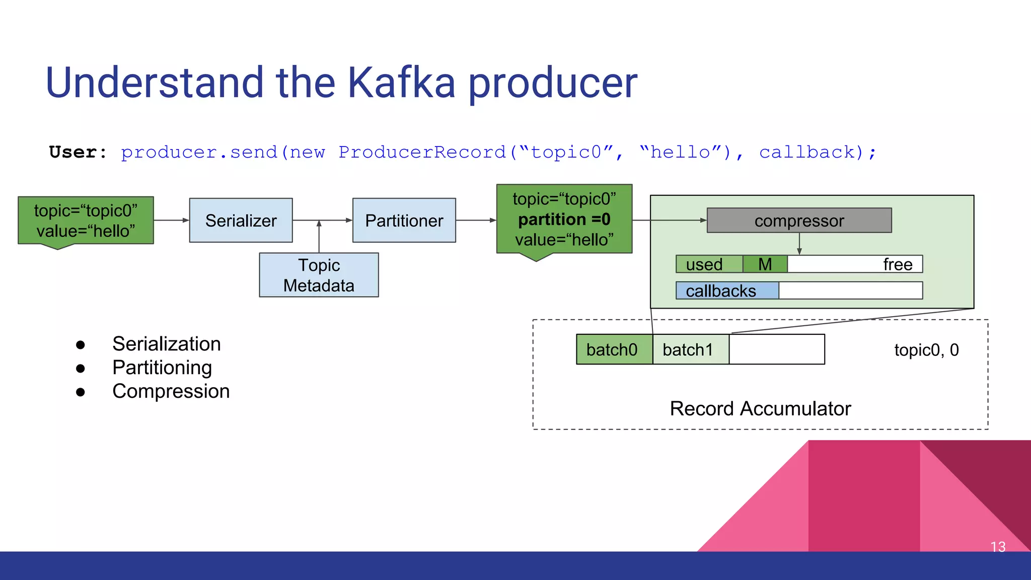 Producer Performance Tuning For Apache Kafka Ppt